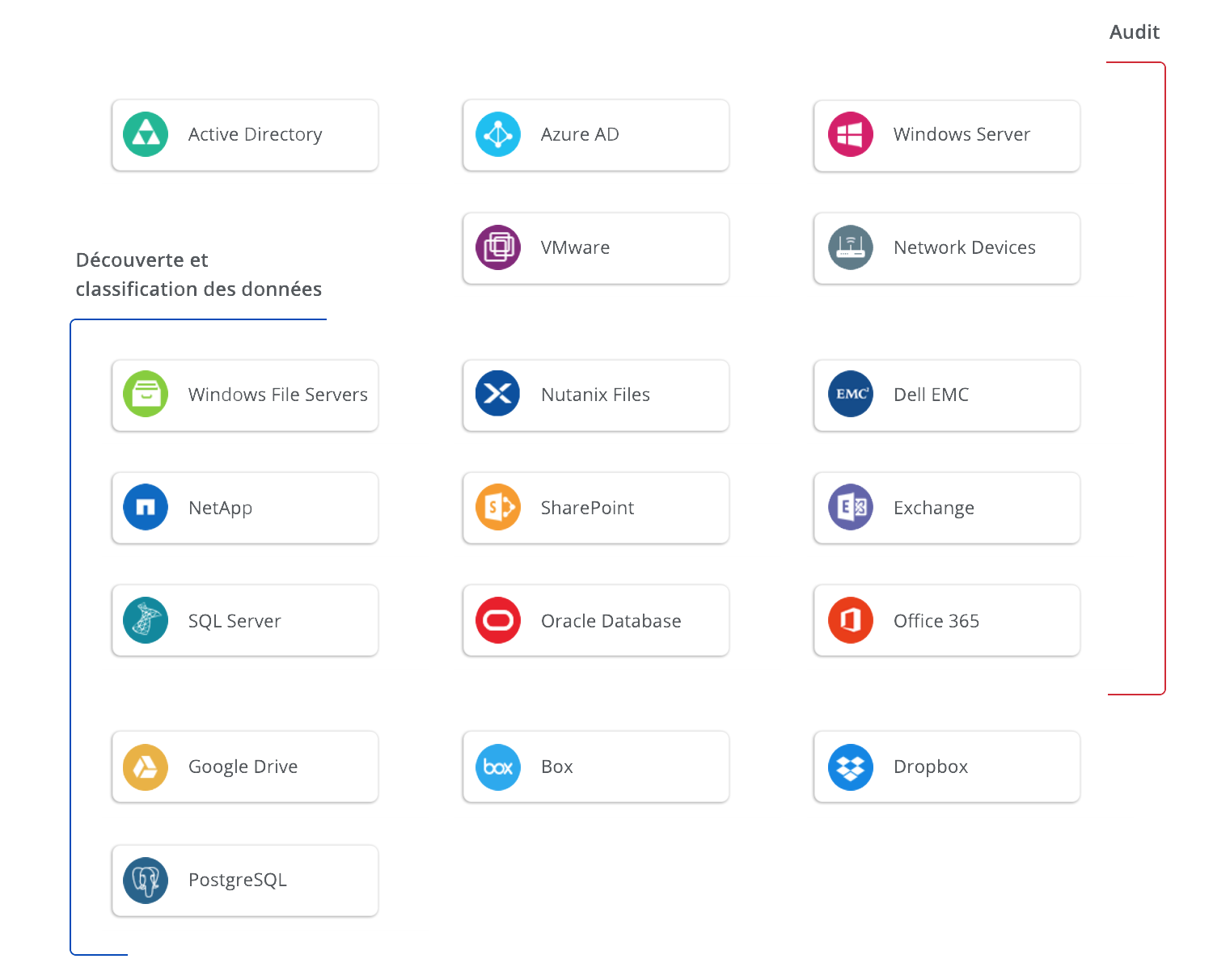 Netwrix | Auditez, tracez et protégez vos données en toute simplicité